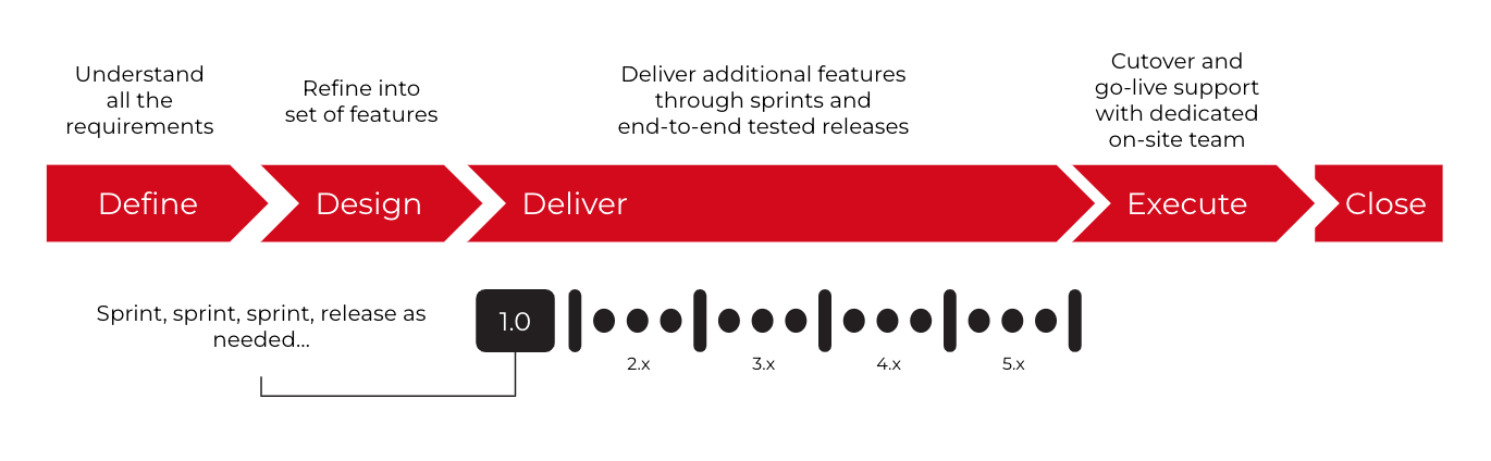 Professional Services - Doppio Group