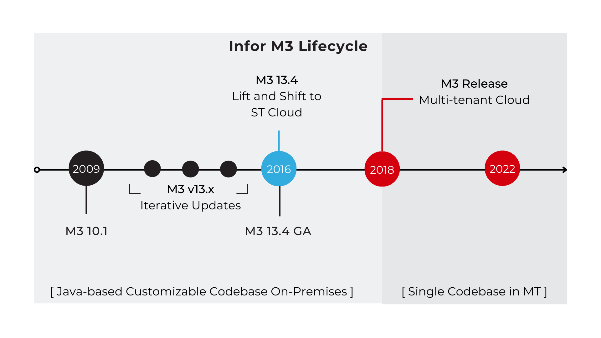 Managed Services - Doppio Group